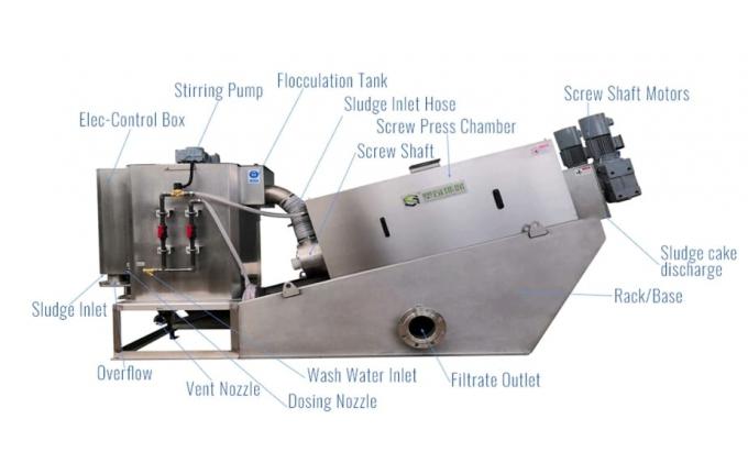 316L Volute Sludge Dewatering Machine Volute Screw Dewatering Press